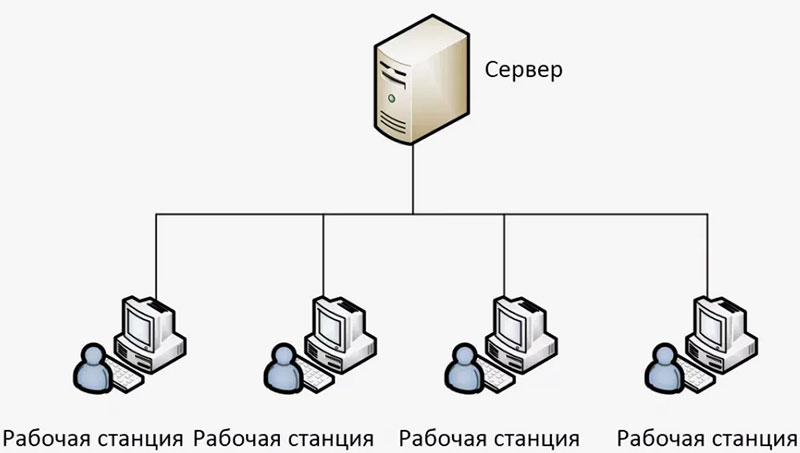 Локальный сервер: что это такое и для чего используется - Contell